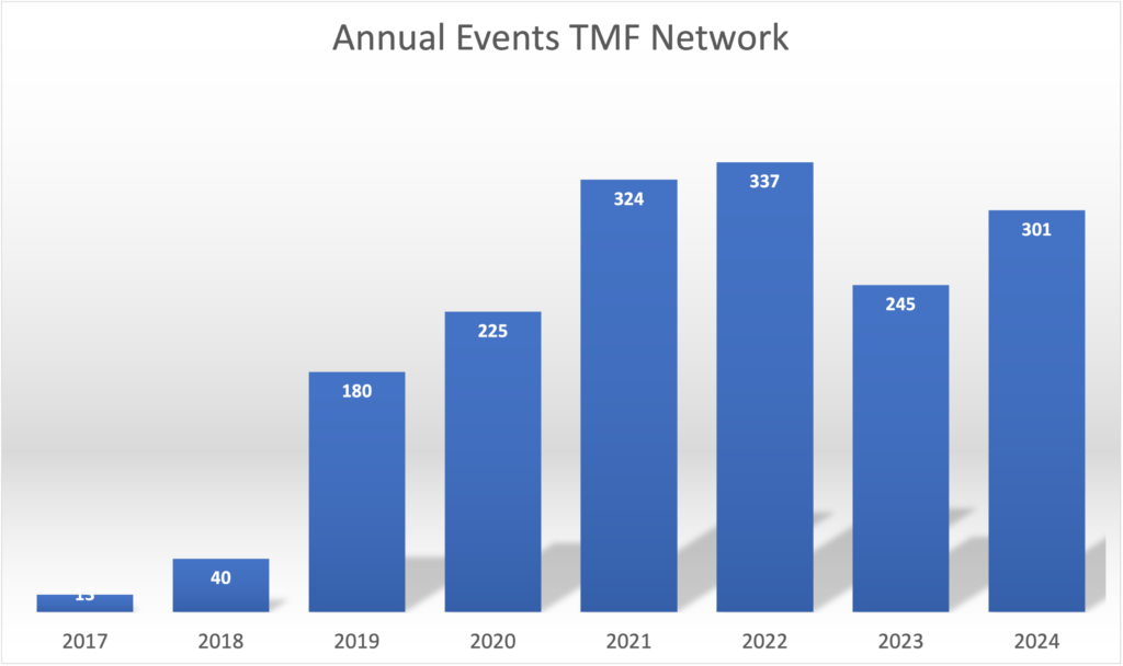 Statistics 2017-2024 - Track My Fish for Tournaments
